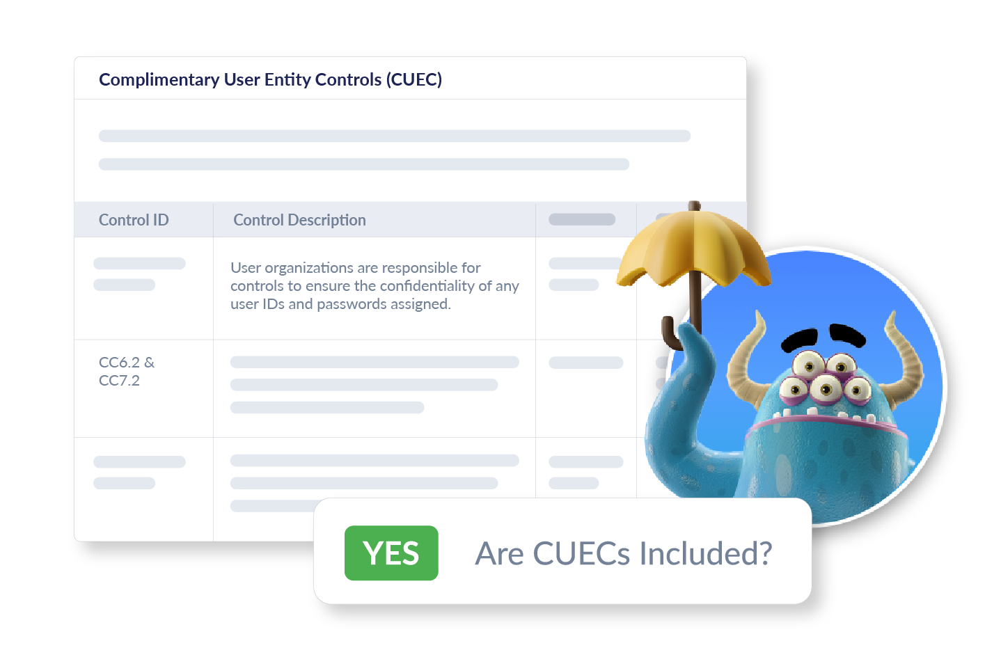 System and Organization Controls (SOC) Assessment